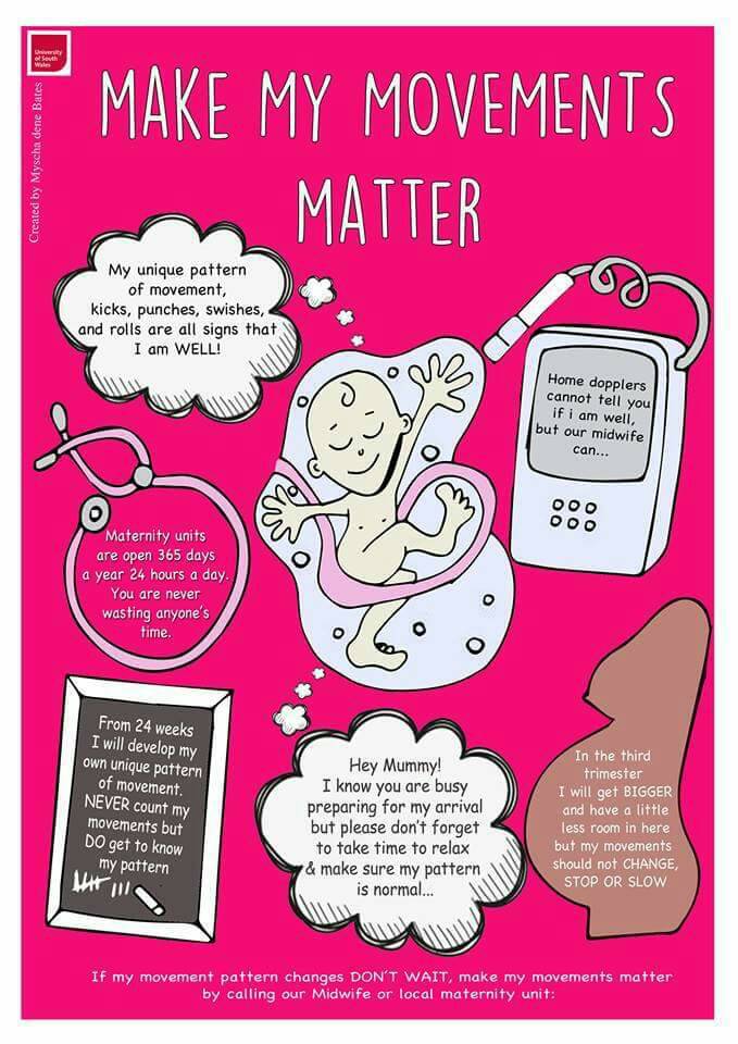 Reduced movement at 35 weeks
