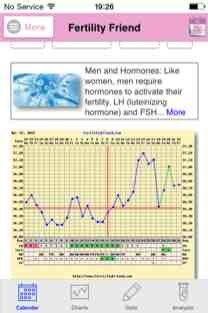 Triphasic Chart Examples