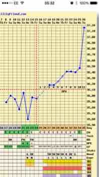 Triphasic Temperature Chart Triphasic Charts, Implantation Bleeds