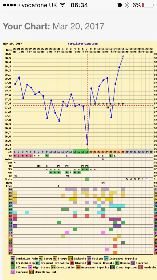 Implantation dip charts anyone???
