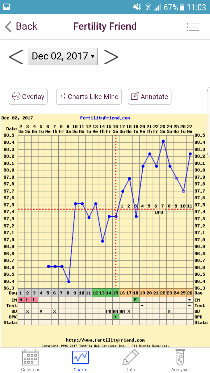 Need help understand chart maybe ov dip and imp dip? Thanks