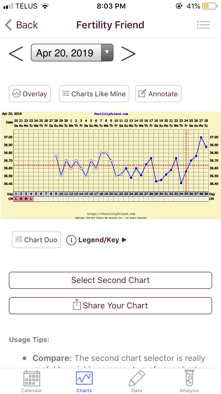 1 dpo...2 week wait buddy?
