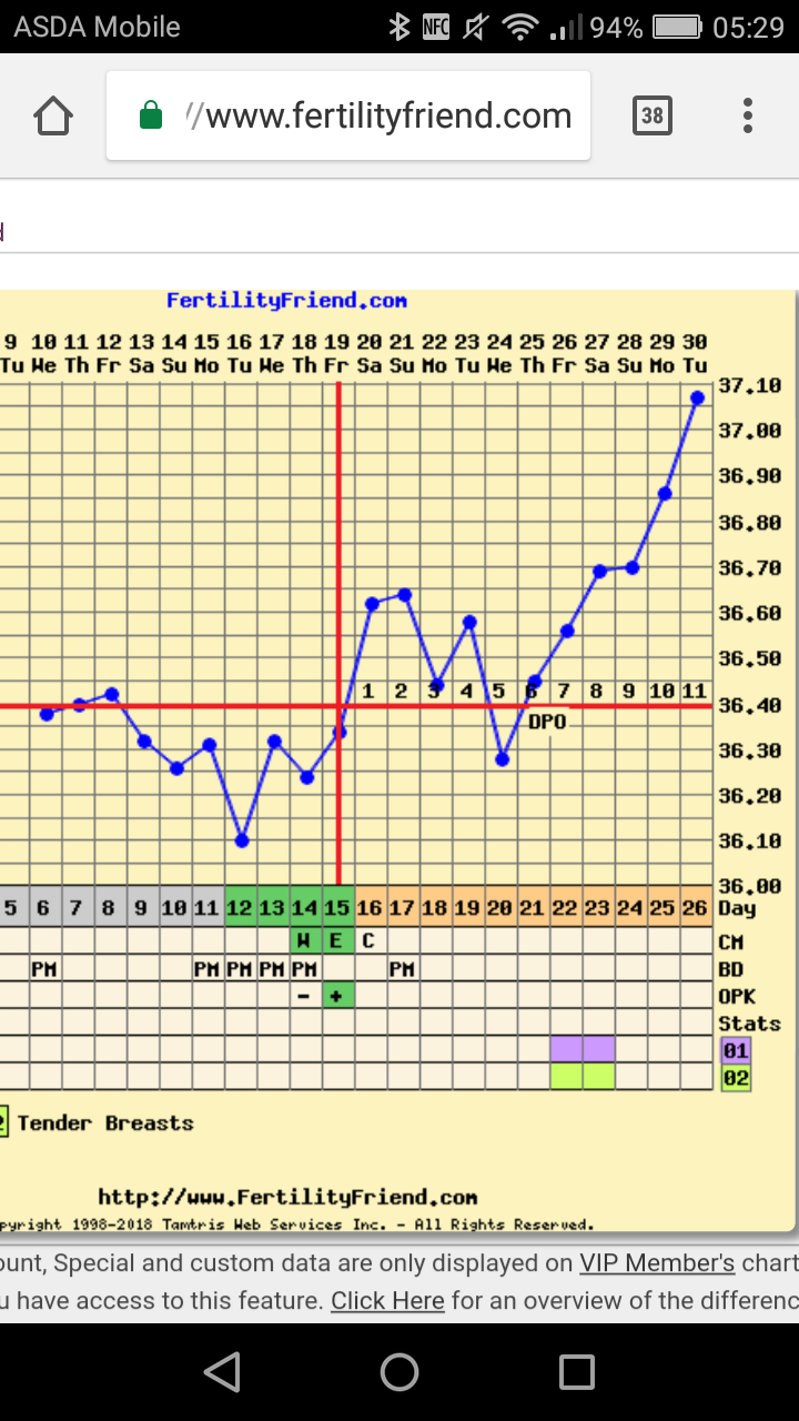 Understanding BBT charts - Page: 2