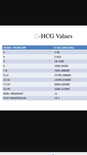 Hcg blood test