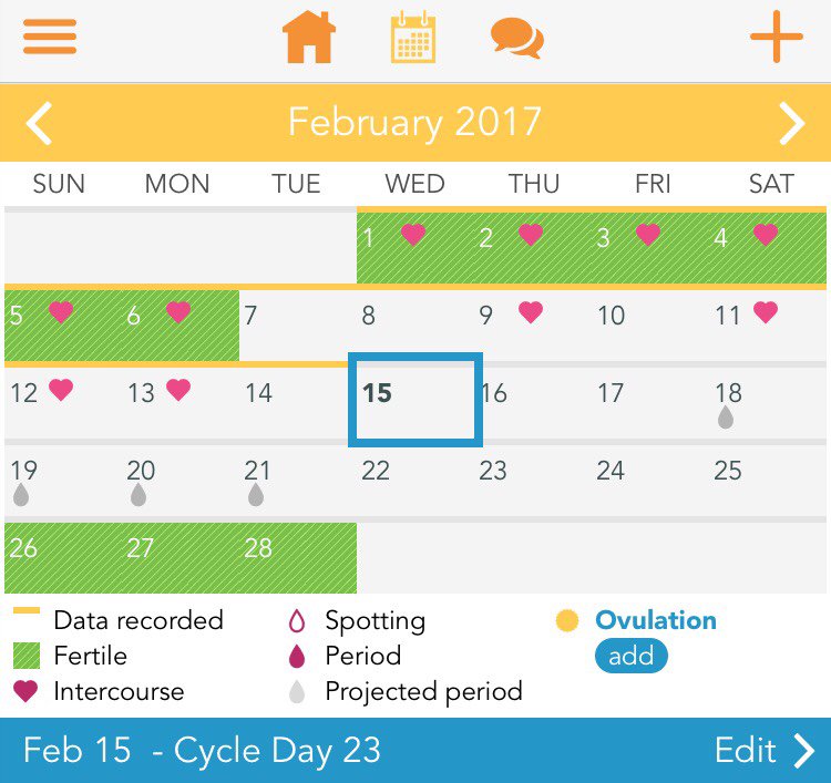 Any help with how many days post ovulation I'd be?