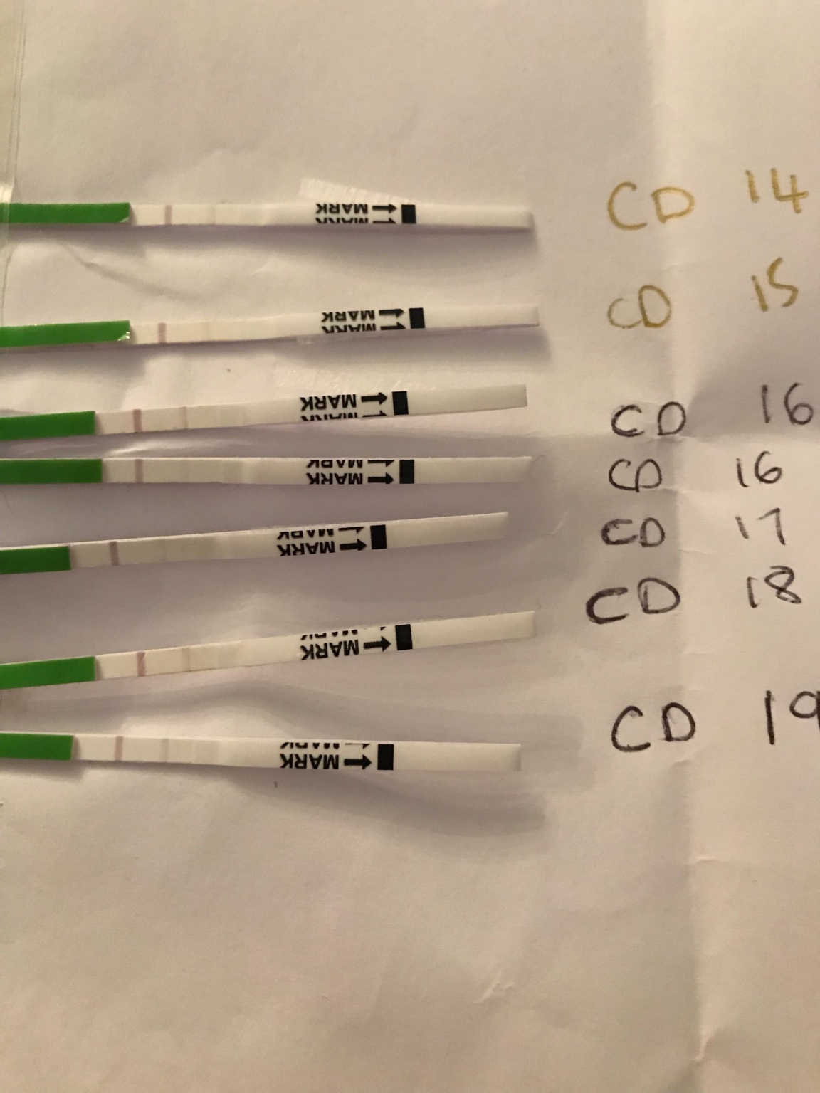 Help with opk