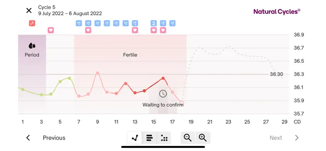 Natural Cycles Chart - help